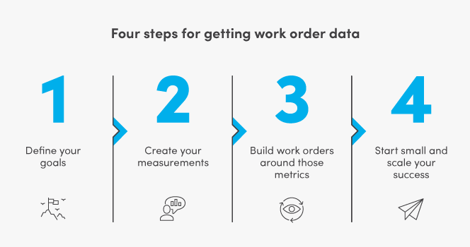 How To Find And Use Work Order Data EDMS Data And Document Management